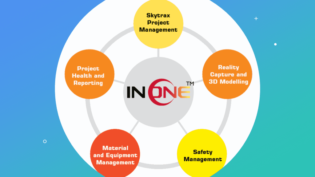 Digital - Skyway Canada