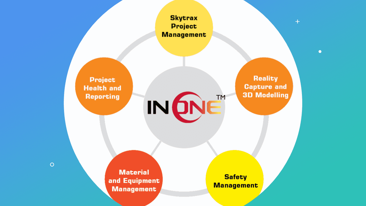 Digital - Skyway Canada